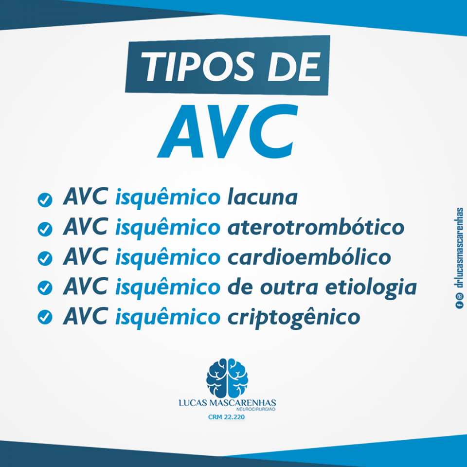 Tipos de AVC!