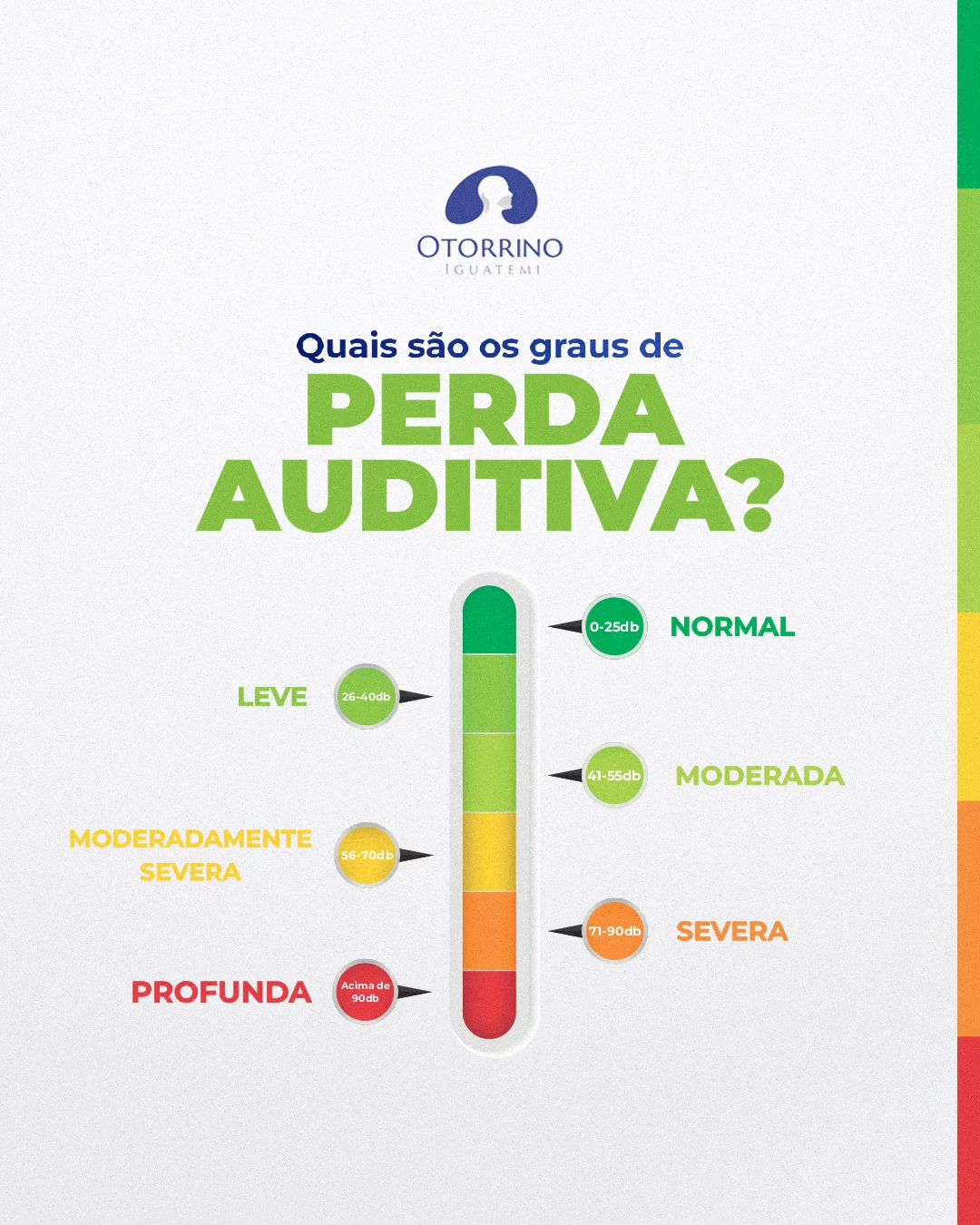 Quais são os graus de perda auditiva!
